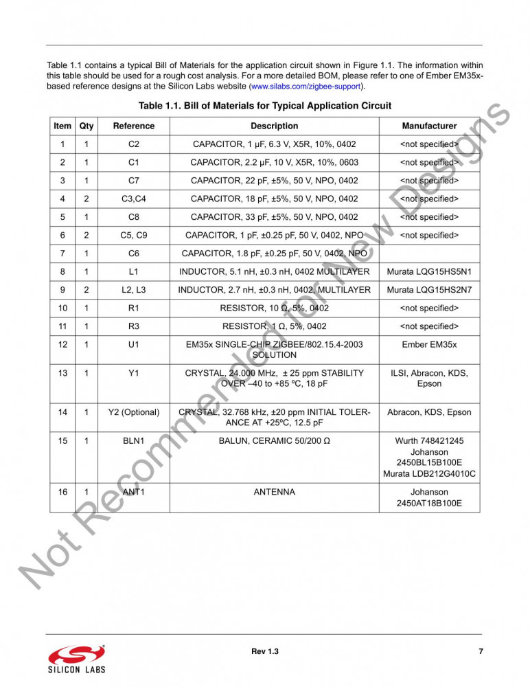 EM357 datasheet page 7