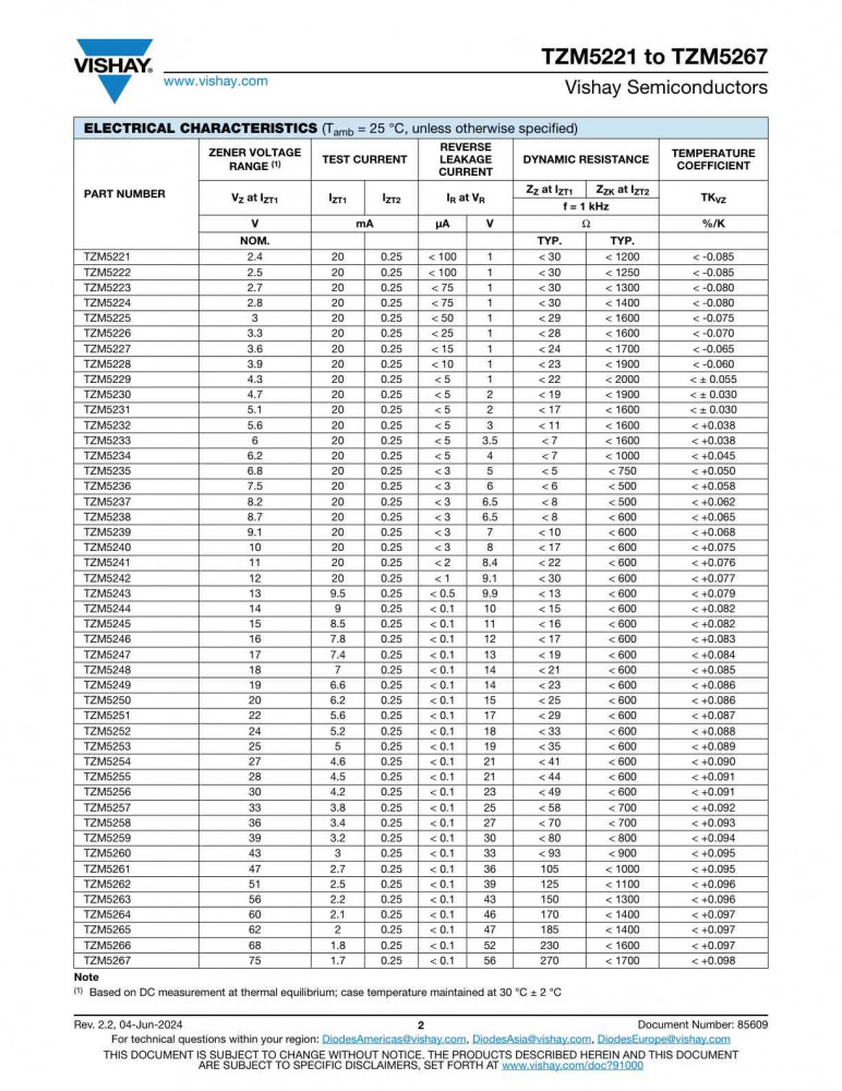 TZM52 datasheet preview, page 2
