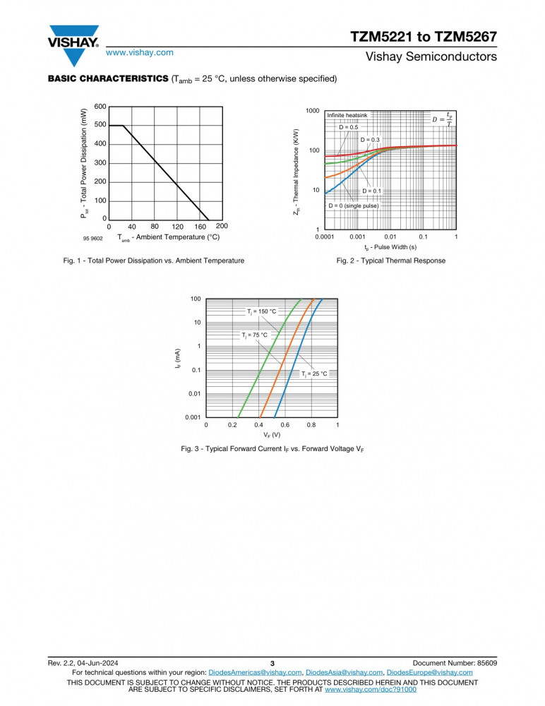 TZM52 datasheet preview, page 3