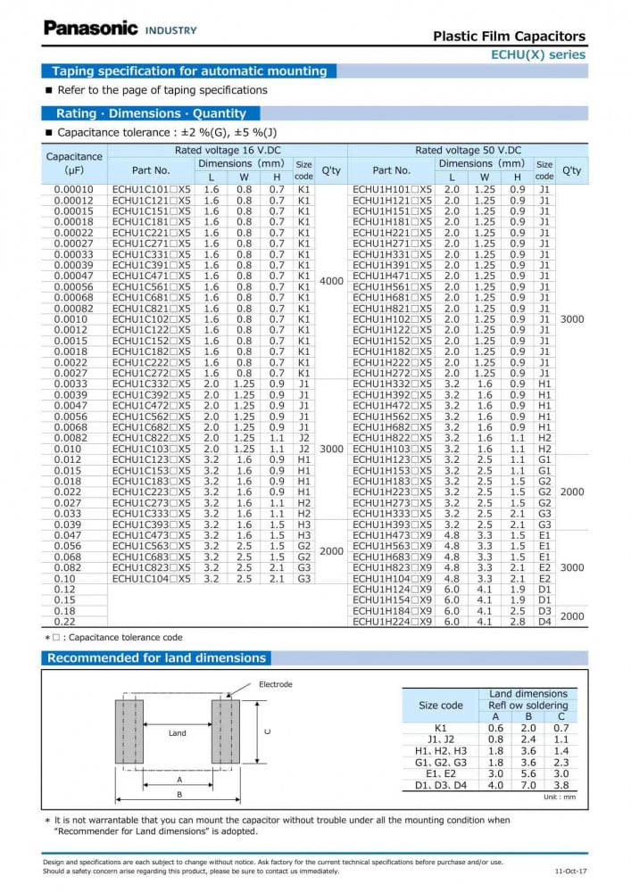 Panasonic ECHU series datasheet page 2
