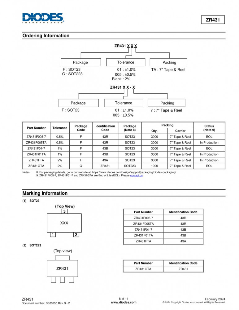 ZR431F005TA datasheet page 8