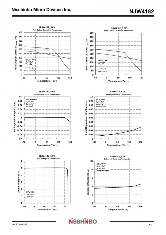 NJW4182 datasheet page 10