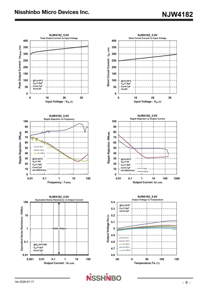 NJW4182 datasheet page 9