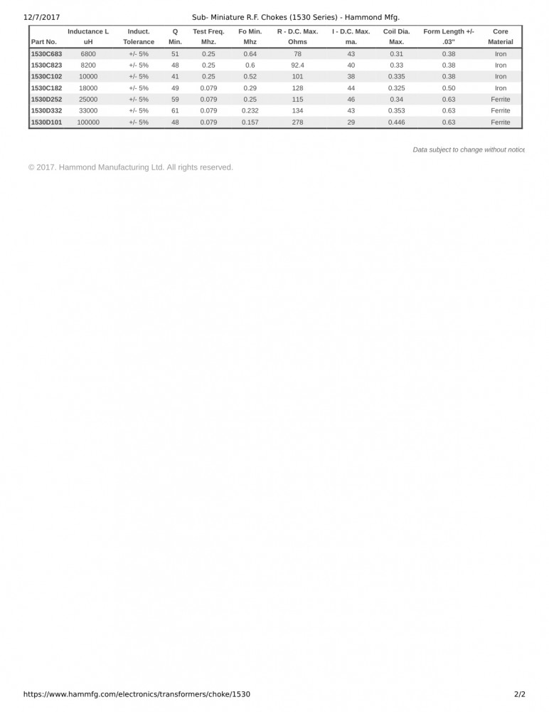 Hammond 1530 Series RF choke datasheet page 2
