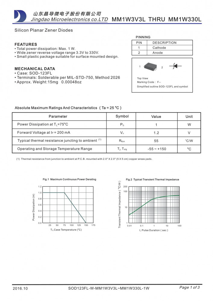 MM1W91L datasheet page 1