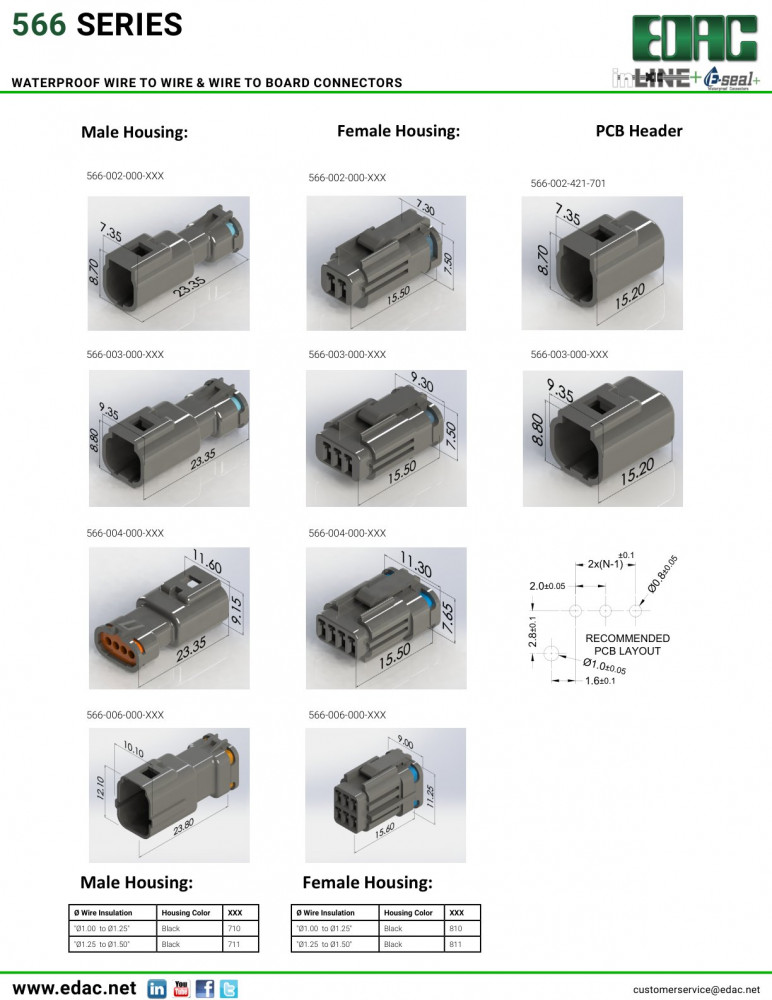 EDAC 566 series technical document page 2