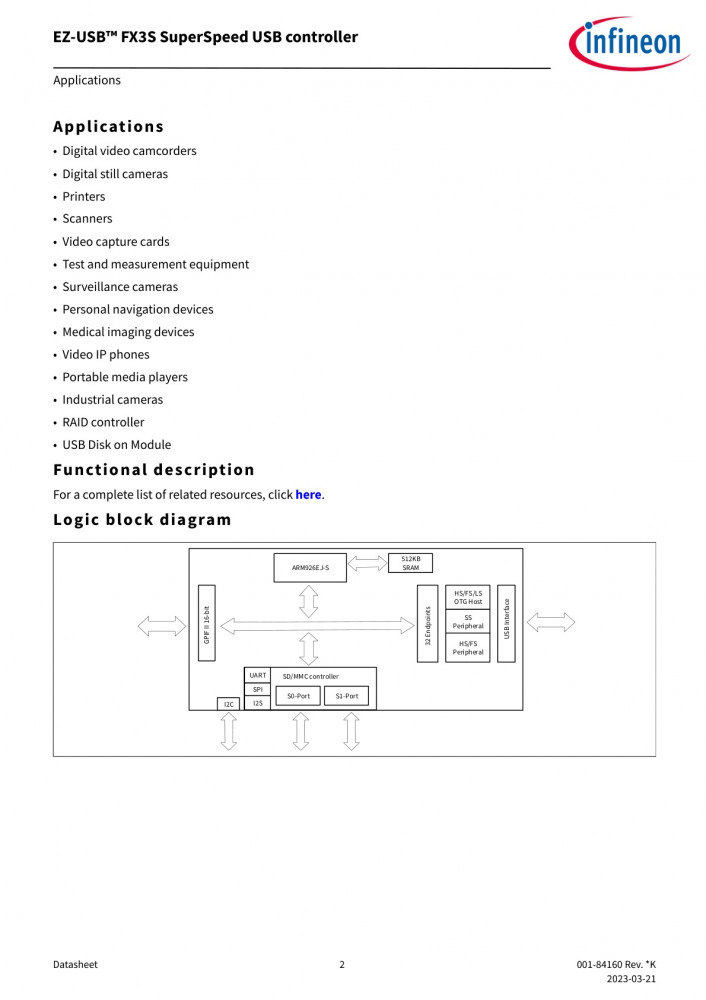 CYUSB3035-BZXC datasheet page 2