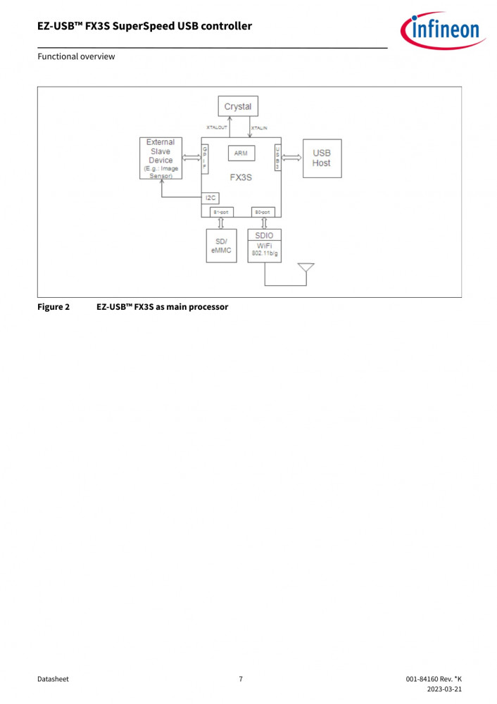 CYUSB3035-BZXC datasheet page 7