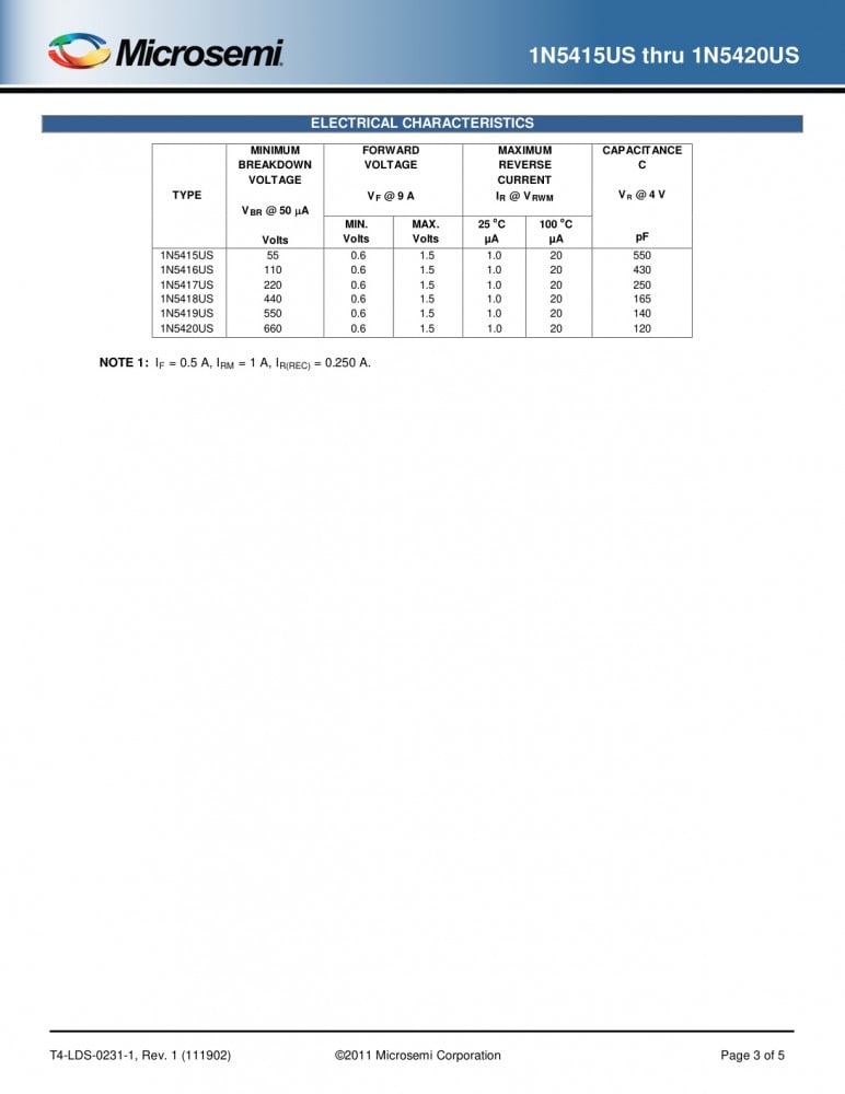 JANTX1N5418US datasheet page 3