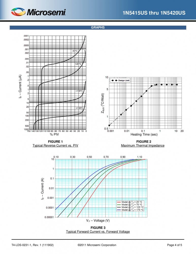 JANTX1N5418US datasheet page 4