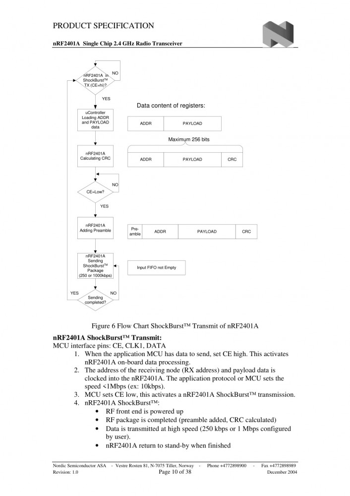 NRF2401AG datasheet page 10