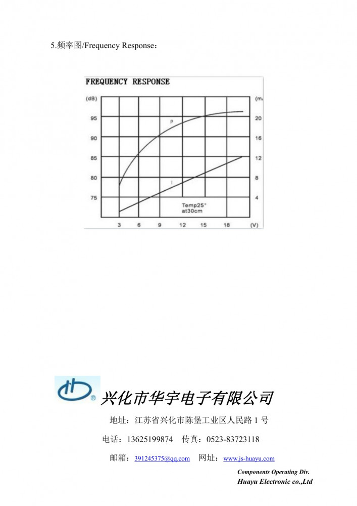 HYD-4023 frequency response page