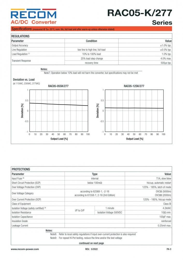 RAC05-K/277 technical document page 3