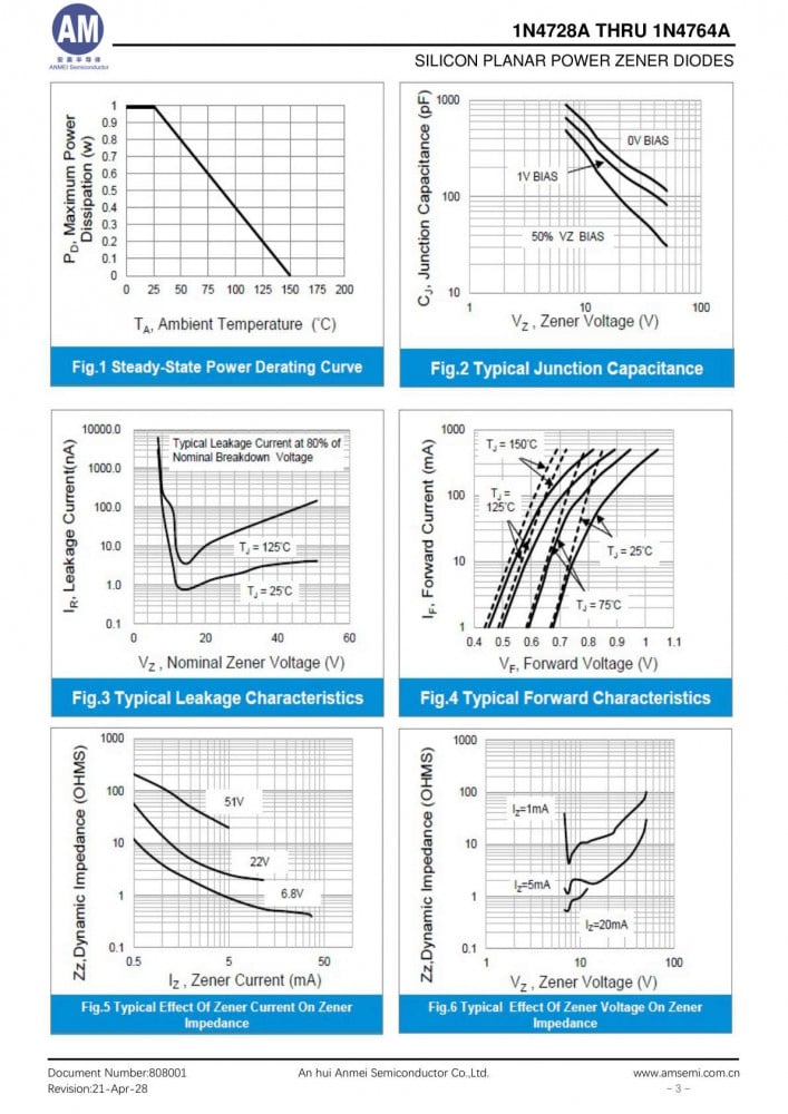 1N4739A datasheet page 3