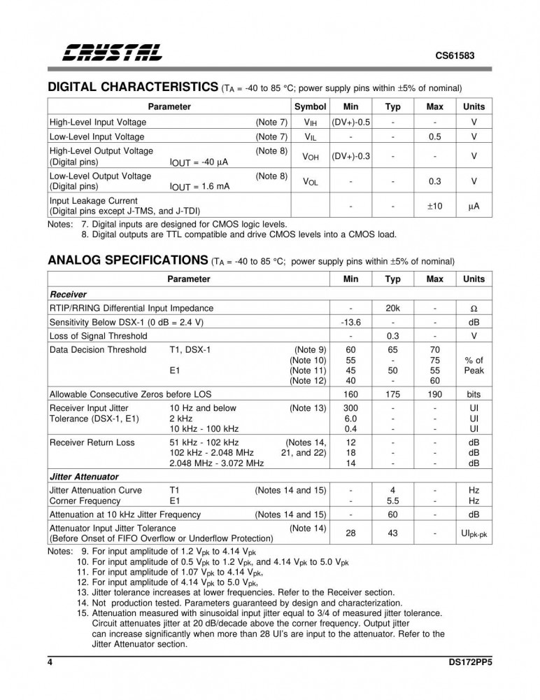 CS61583-IL5 technical document page 4