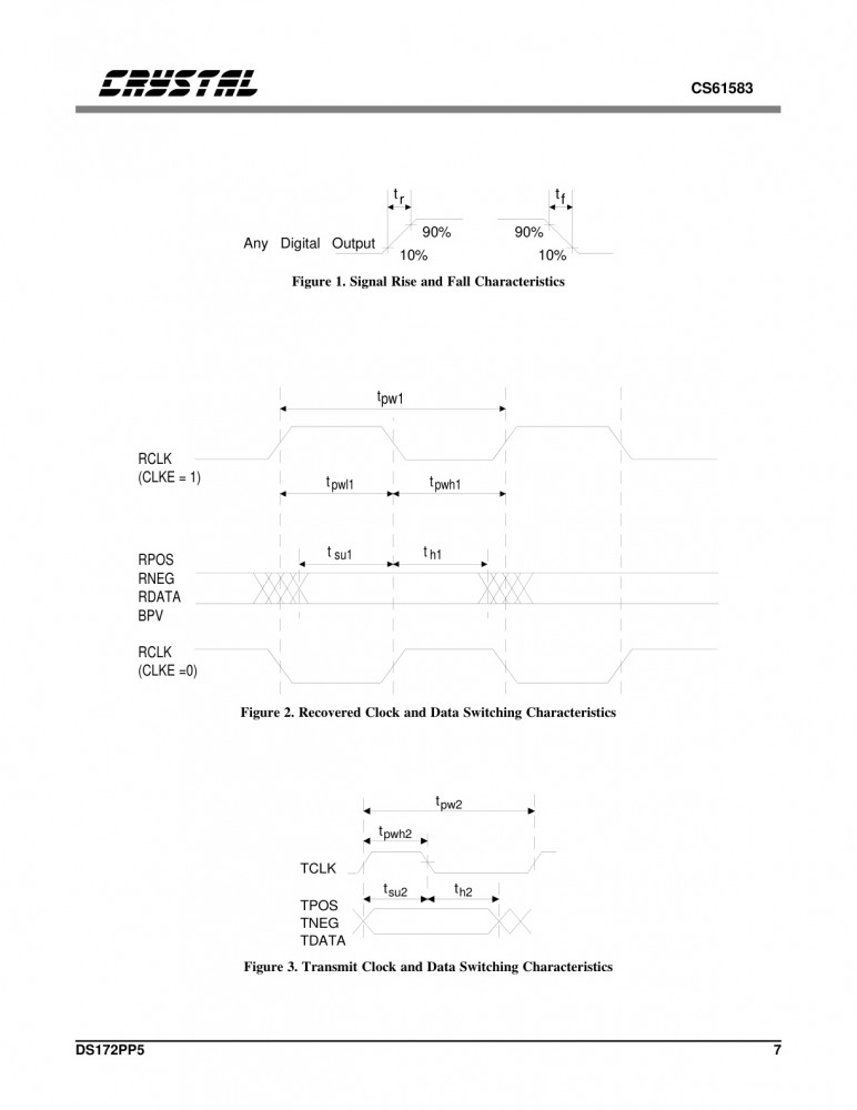 CS61583-IL5 technical document page 7