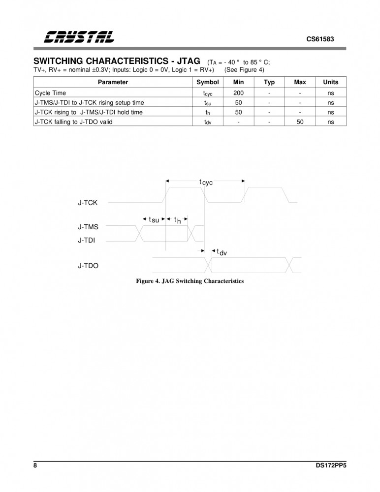 CS61583-IL5 technical document page 8