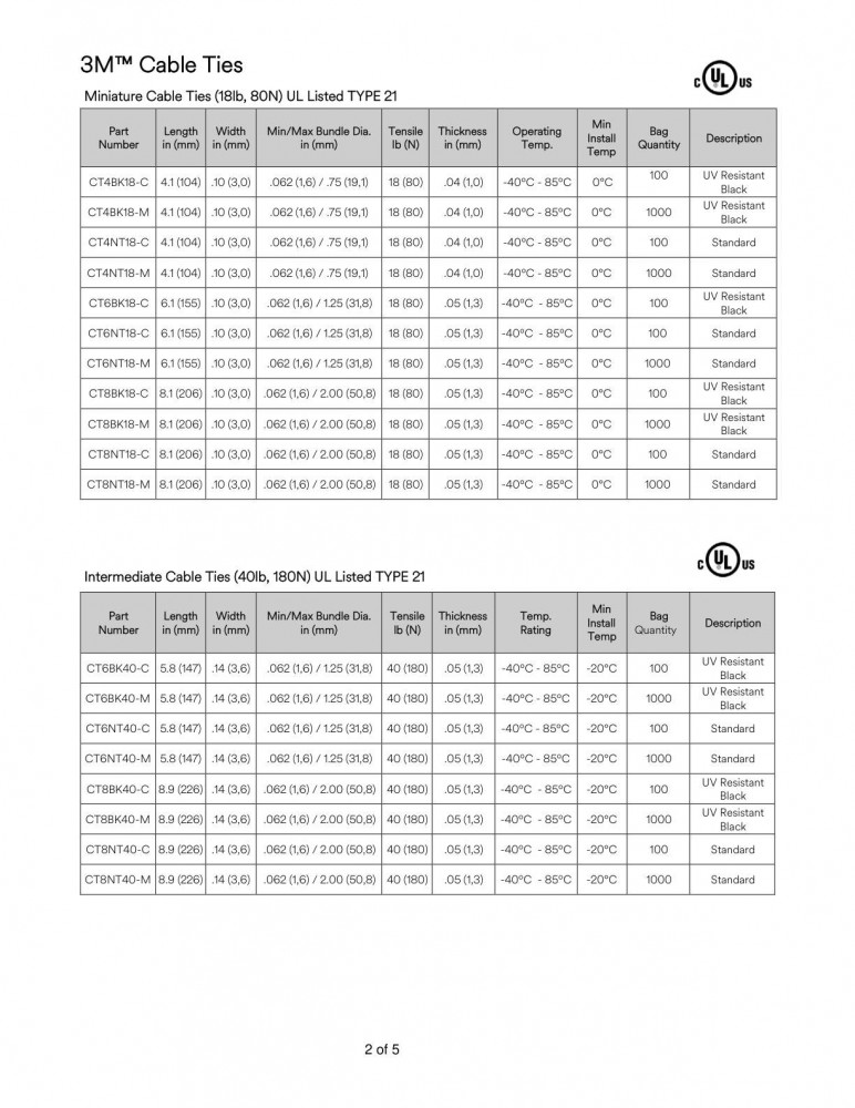 3M Cable Ties datasheet page 2