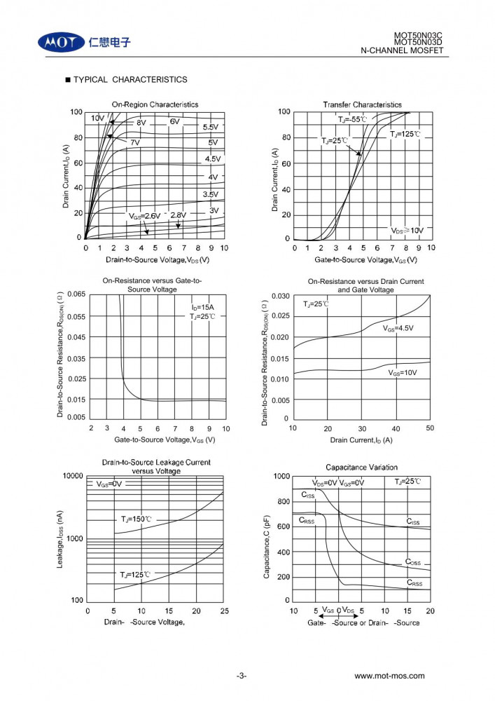 MOT50N03D datasheet page 3