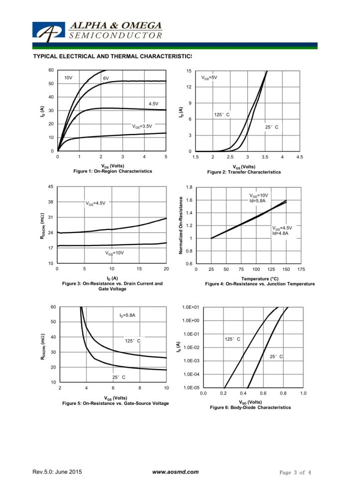 AO3404A datasheet page 3