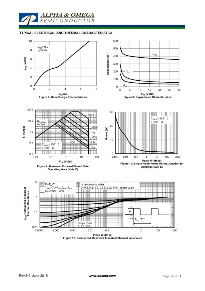 AO3404A datasheet page 4