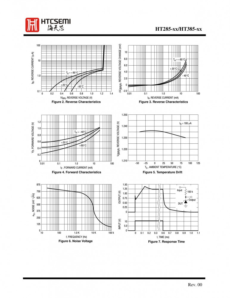 HT385 series datasheet page 5