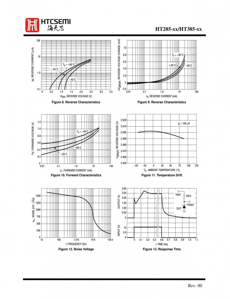 HT385 series datasheet page 6