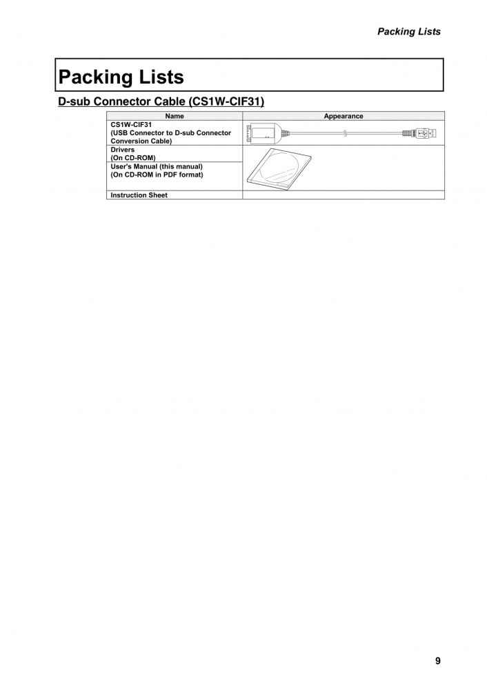 CS1W-CIF31 manual page 10