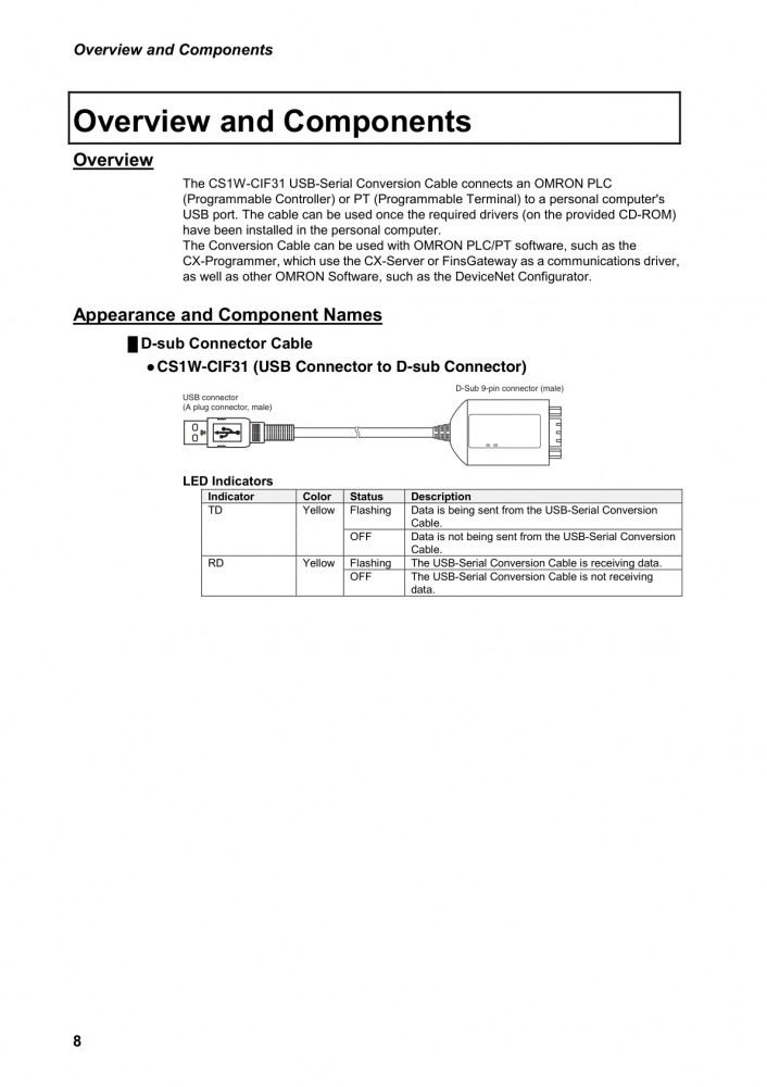 CS1W-CIF31 manual page 9