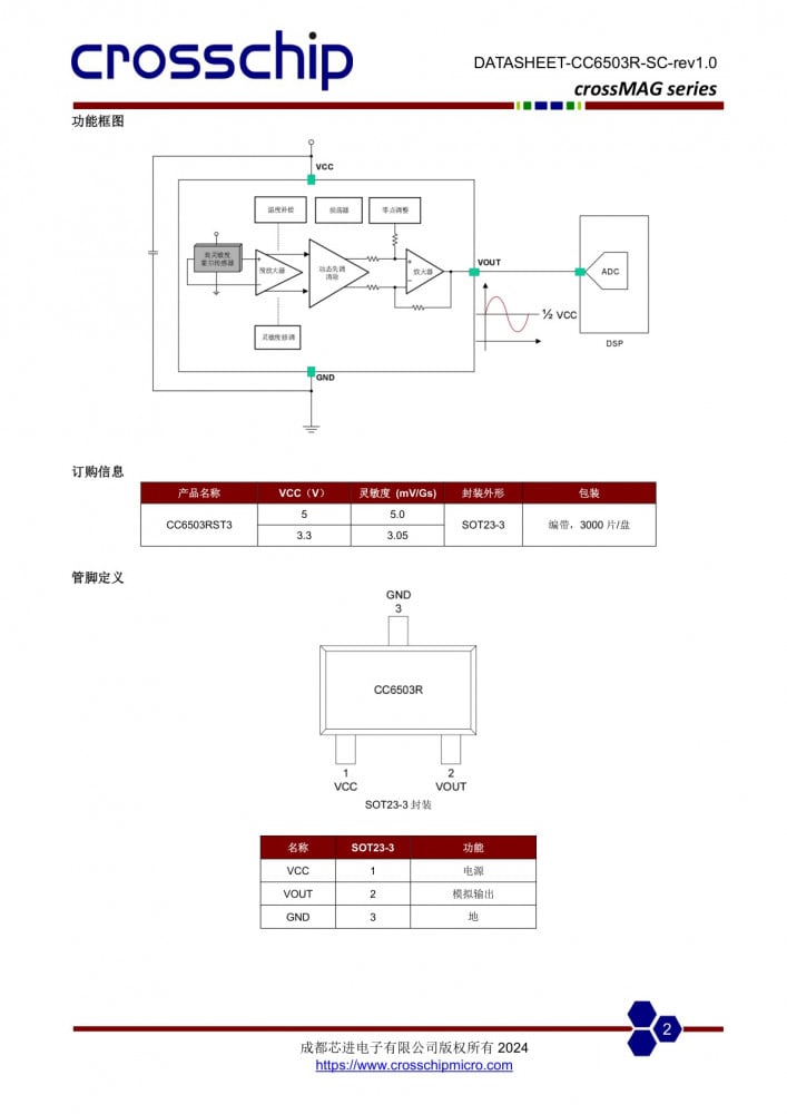 CC6503R datasheet page 2