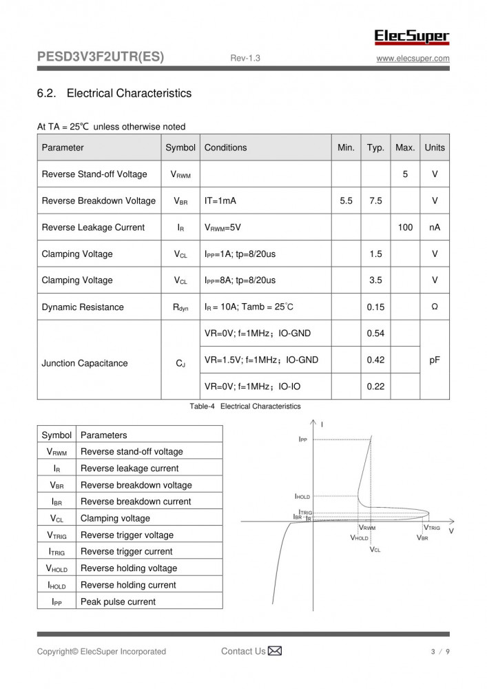 PESD3V3F2UTR(ES) datasheet page 3