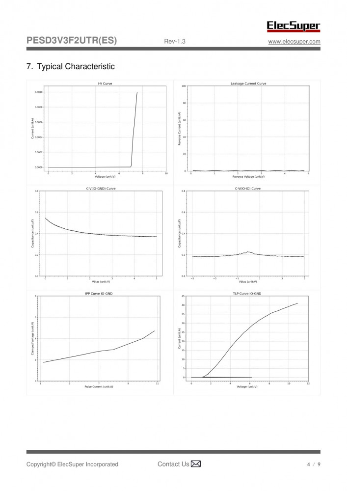 PESD3V3F2UTR(ES) datasheet page 4