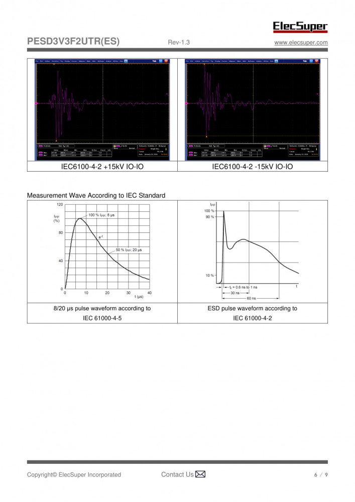 PESD3V3F2UTR(ES) datasheet page 6