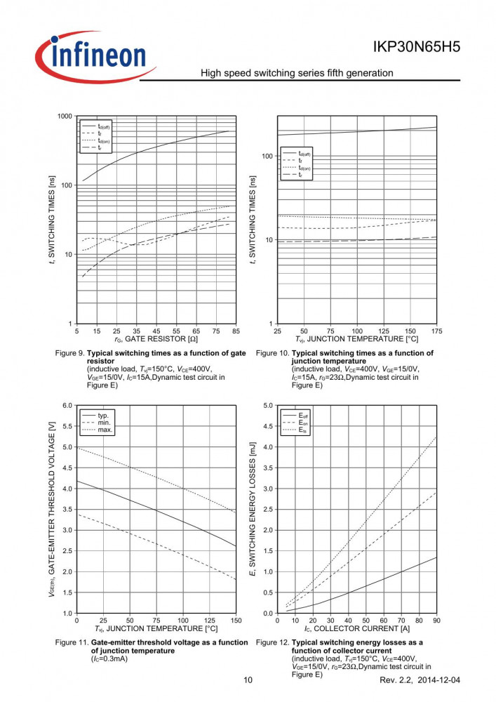 IKP30N65H5 datasheet page 10