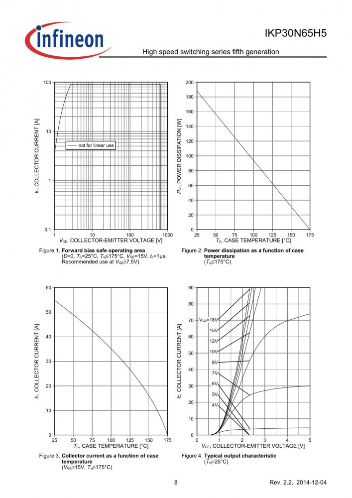 IKP30N65H5 datasheet page 8