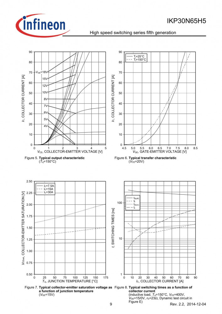 IKP30N65H5 datasheet page 9