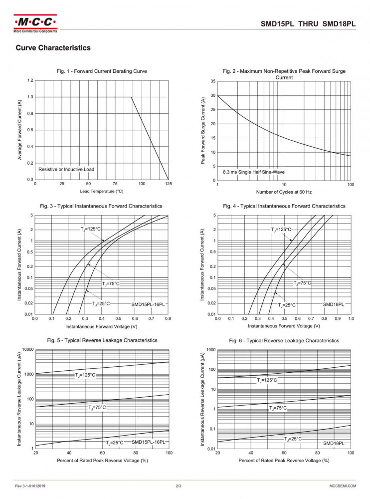 MCC SMD16PL-TP datasheet page 2