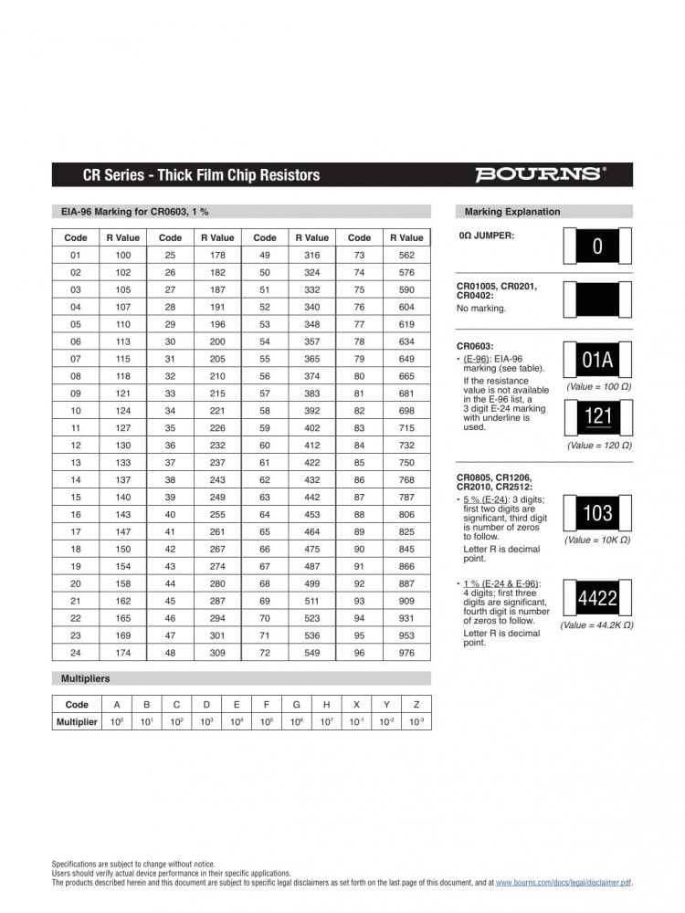 BOURNS CR Series datasheet page 6