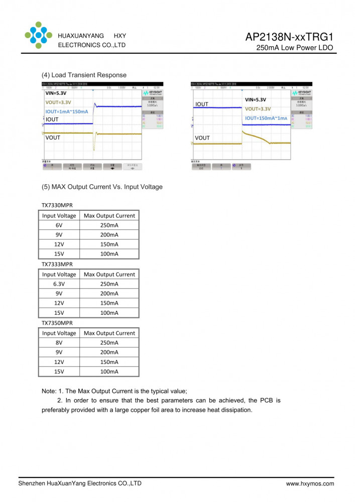 AP2138N datasheet page 10