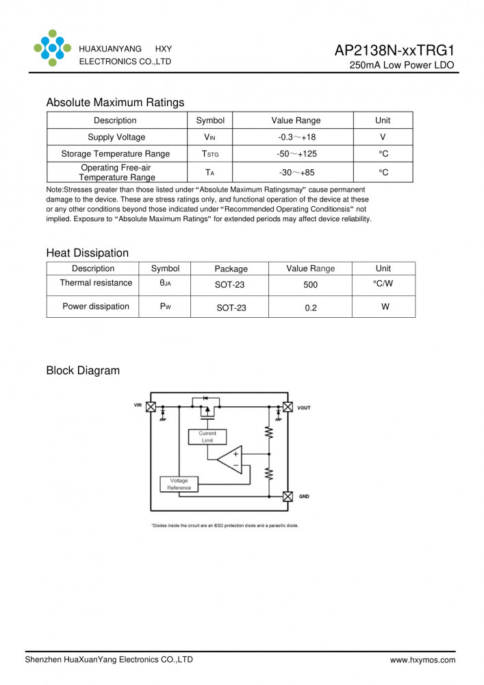 AP2138N datasheet page 2