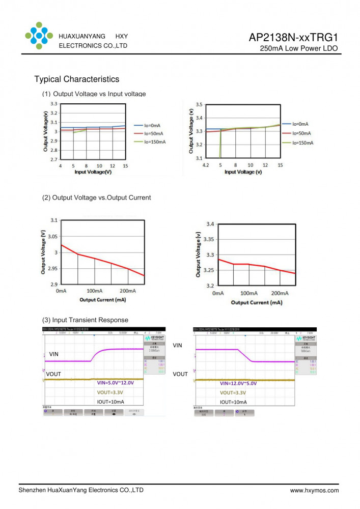 AP2138N datasheet page 9