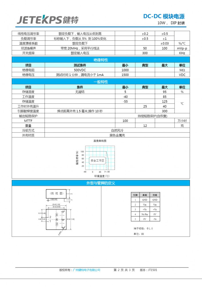 J10W_A series datasheet page 2