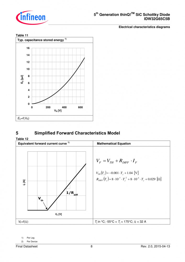 IDW32G65C5B datasheet page 8