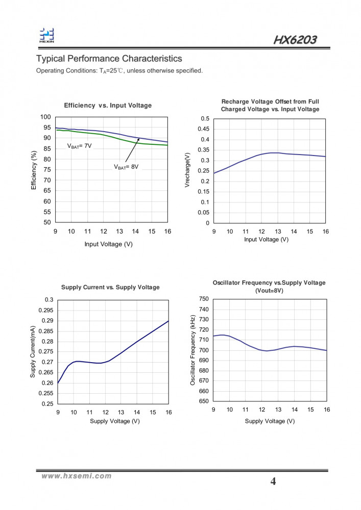 HX6203-APC datasheet page 4
