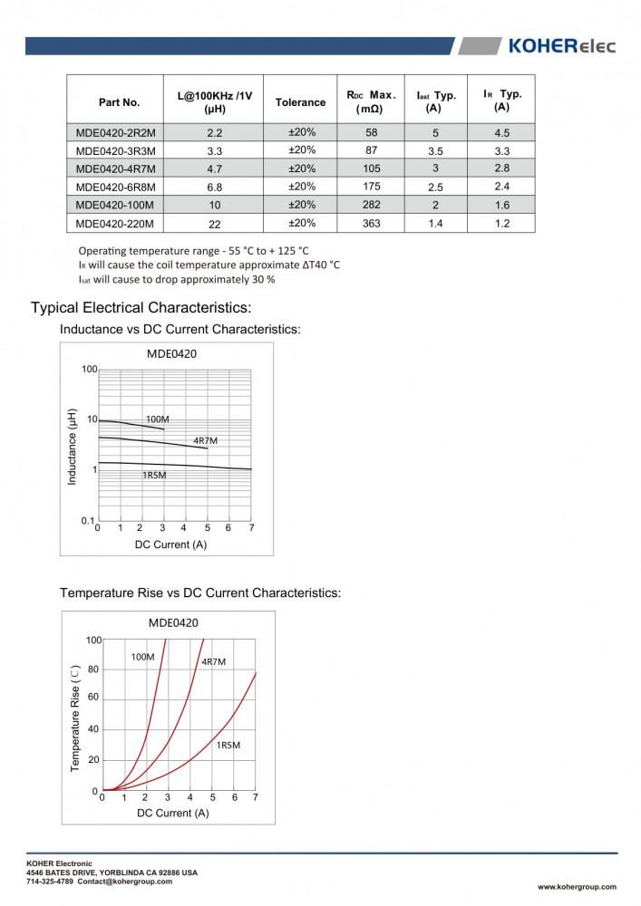 MDE0420 series datasheet page 2
