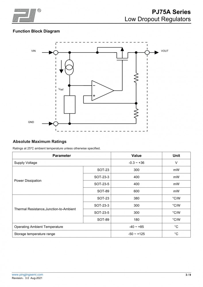 PJ75AL30SQ datasheet page 3