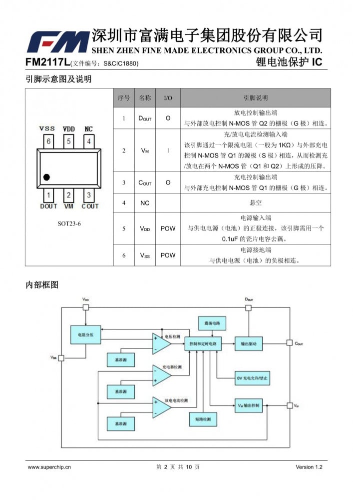 FM2117L datasheet page 2