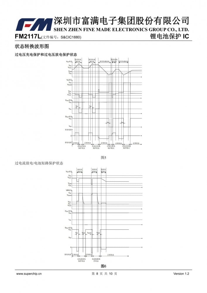 FM2117L datasheet page 8