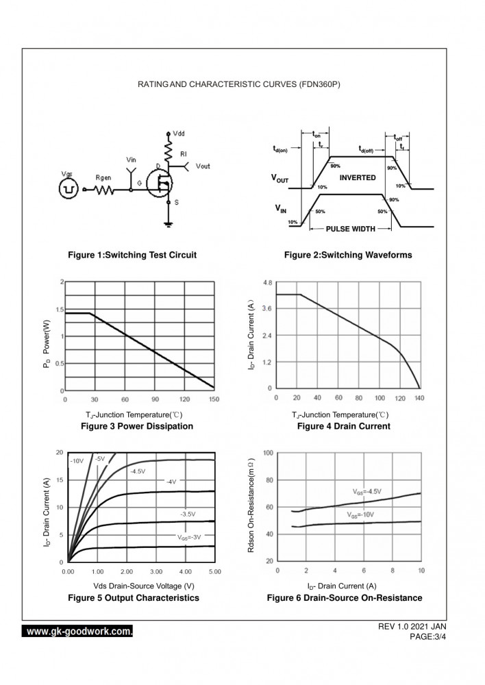 FDN360P-GK datasheet page 3