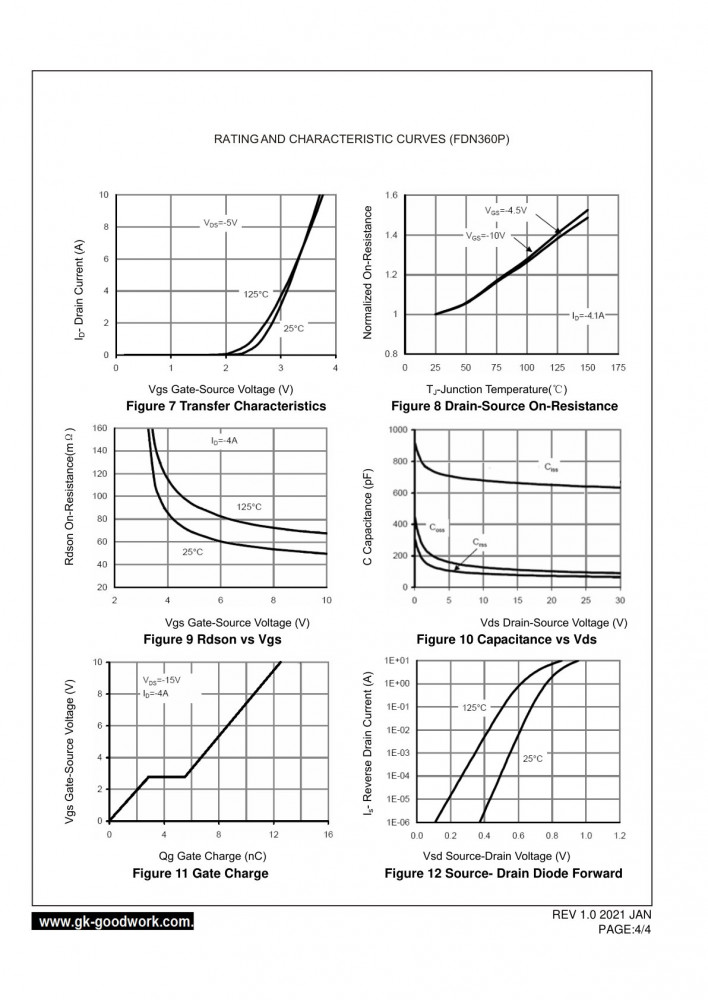 FDN360P-GK datasheet page 4